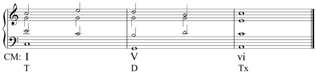 Harmonic Function | David Kulma