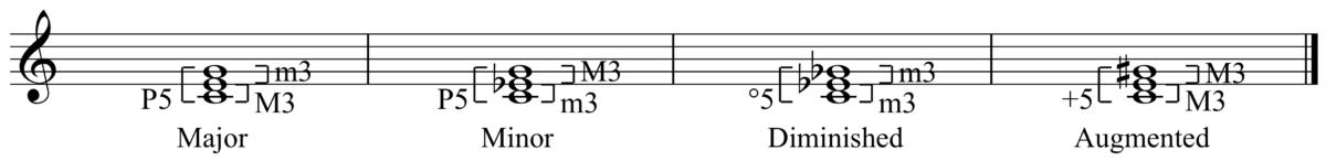 Triads and Seventh Chords | David Kulma